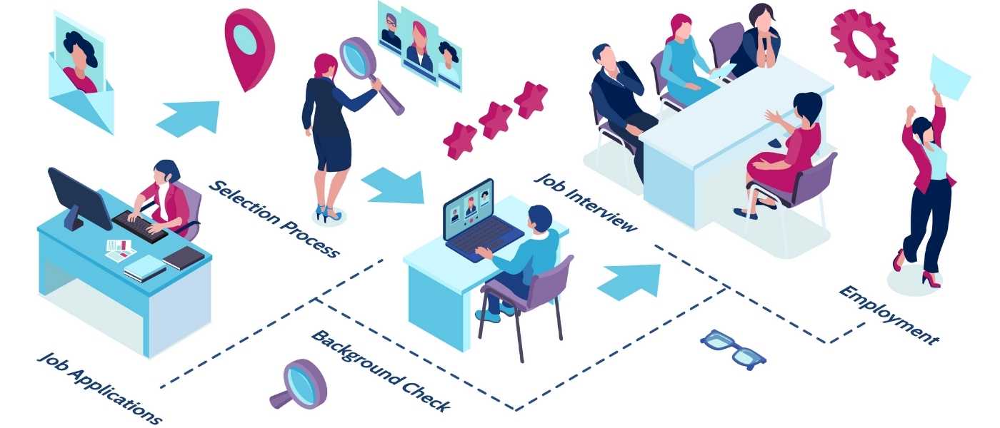 HR Outsourcing Companies for Small Business: Hiring & Payroll